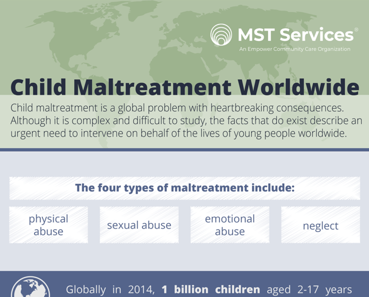 Juvenile Justice Infographics | MST Services