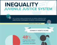 Juvenile Justice Infographics | MST Services