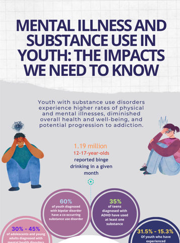 Juvenile Justice Infographics | MST Services