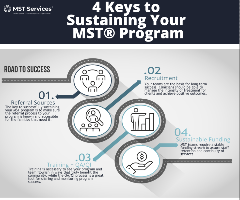 Juvenile Justice Infographics | MST Services