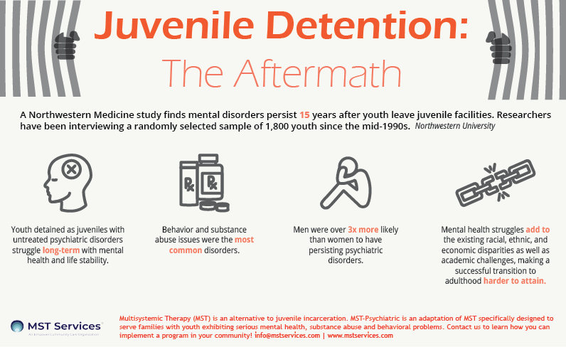 Juvenile Justice Infographics | MST Services