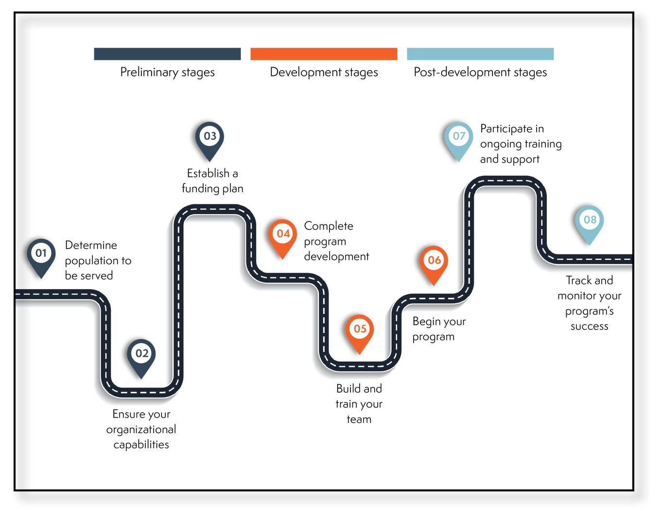 Start a Multisystemic Therapy Program | MST Services