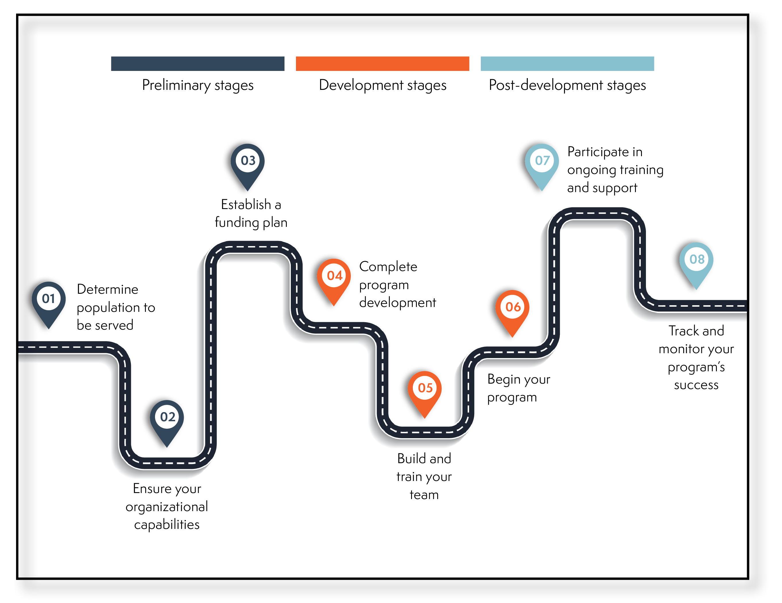 Start a Multisystemic Therapy Program | MST Services